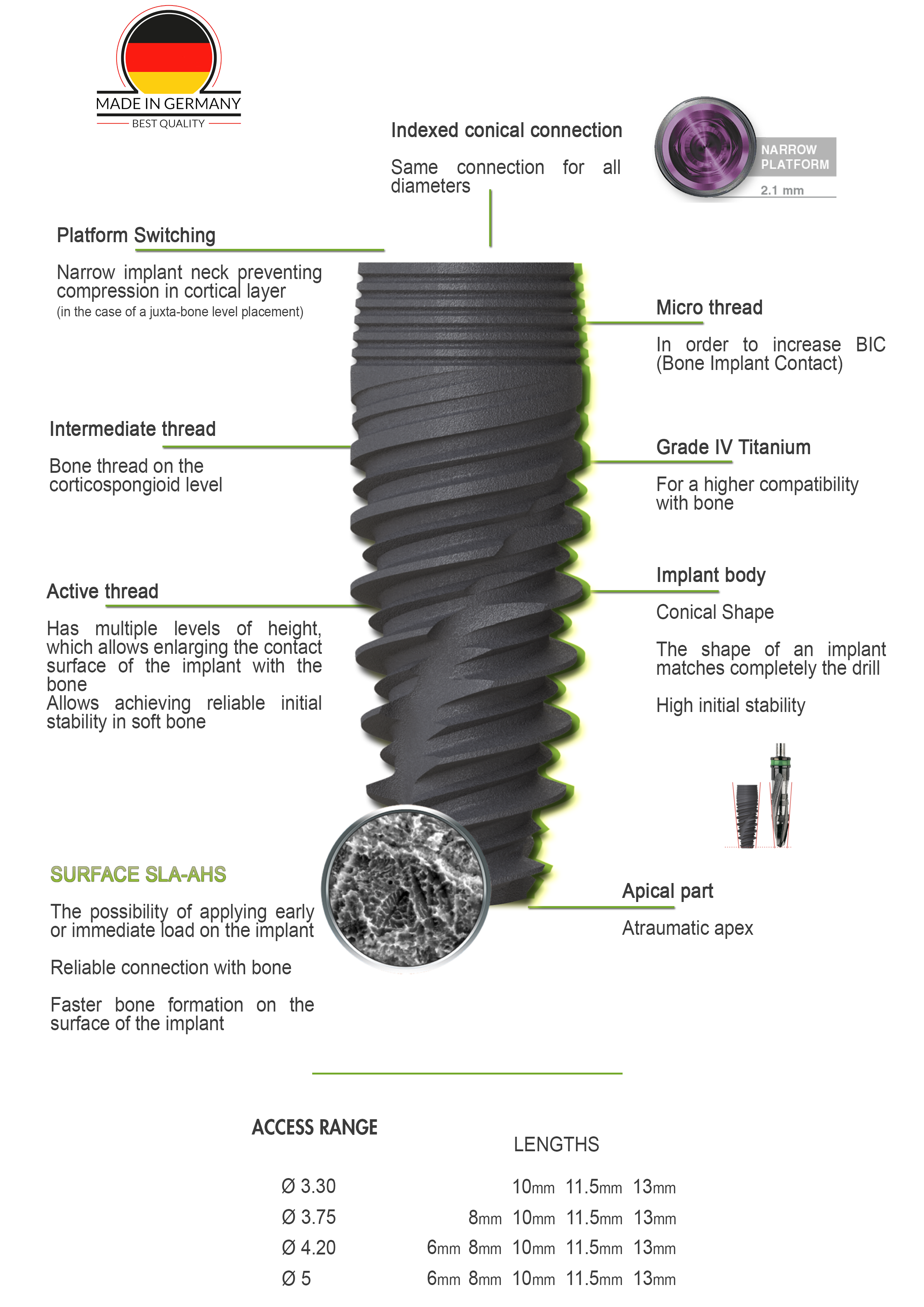 Access Implant - ESPACE 14 - Dental Group